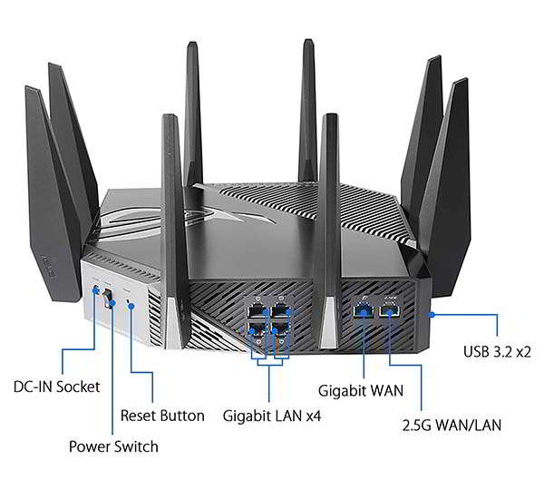 ASUS ROG Rapture GT-AXE11000 Tri-band WiFi 6E Gaming Router with ...